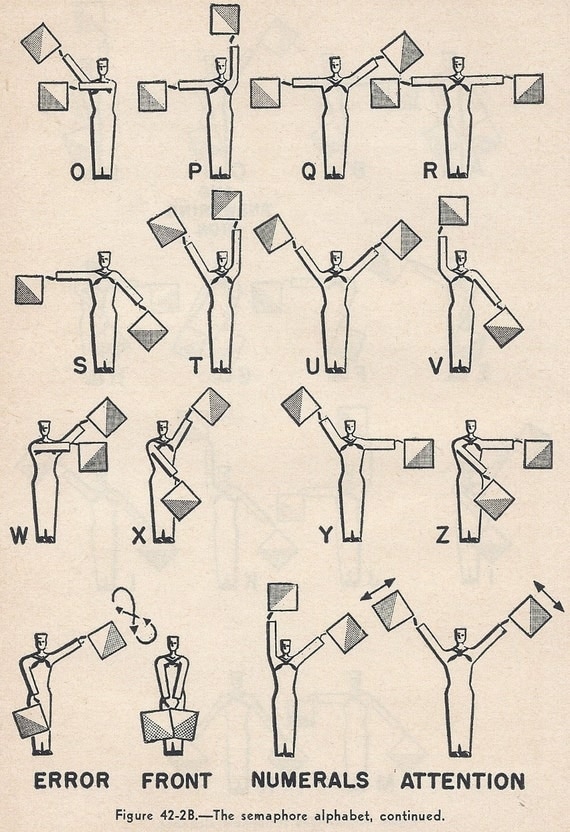 Vintage Navy Ephemera Semaphore Alphabet Signal Flags
