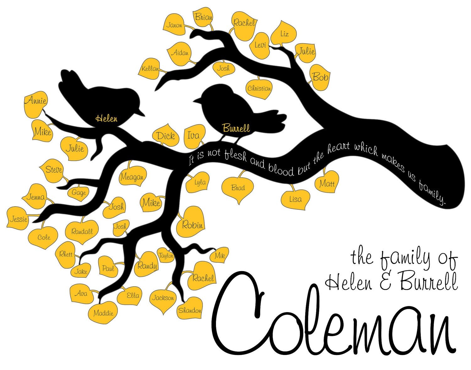 Personalized Bird Family Tree
