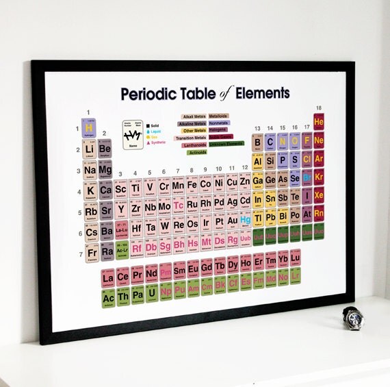 Periodic Table of Elements Type2 Pink Large