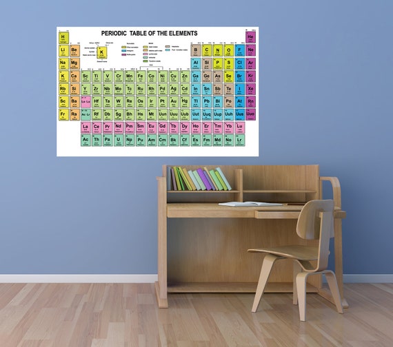 Periodic Table of Elements Vinyl Wall Decal 45x29 by StickerHog