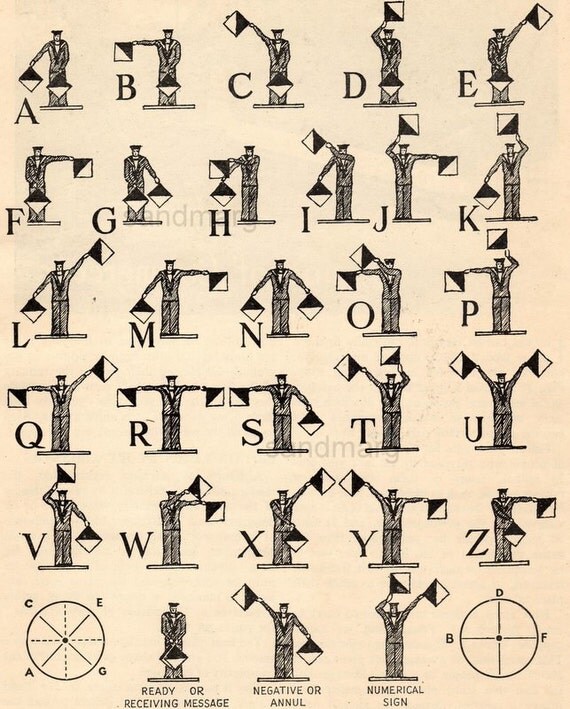 Vintage Chart of Semaphore System Alphabet Flags Pennants