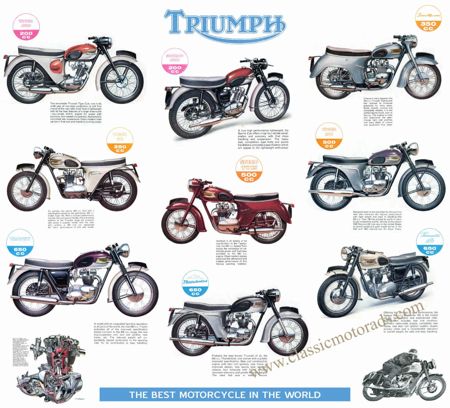 Classic Triumph Motorcycle Poster reproduced from the original