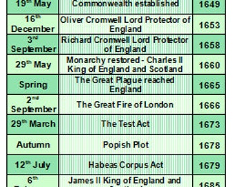 Popular items for printable timeline on Etsy