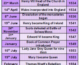 Popular items for printable timeline on Etsy