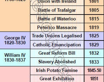 Popular items for printable timeline on Etsy