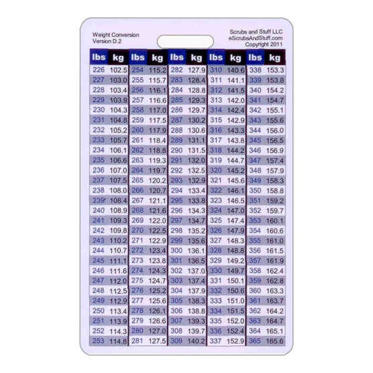 Adult Weight Conversion Badge Card Vertical by scrubsandstuff