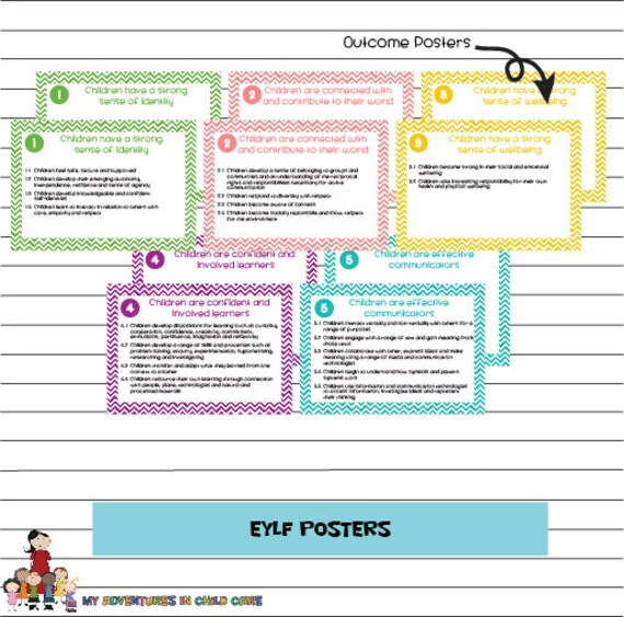 EYLF Display Posters