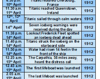 Popular items for printable timeline on Etsy