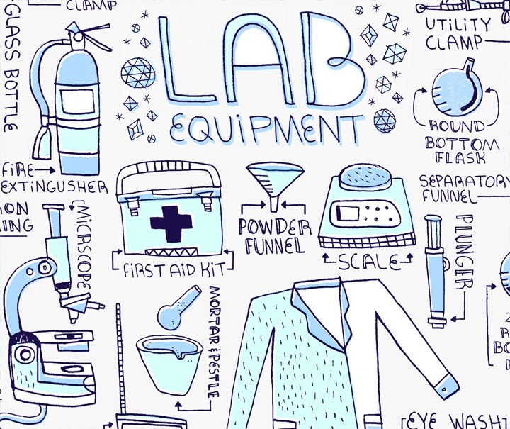 LAB EQUIPMENT Poster