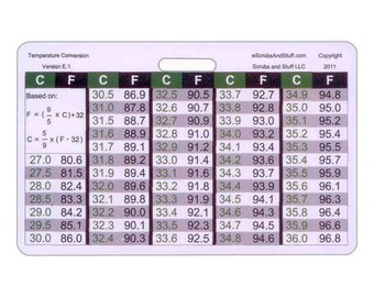 General Weight Conversion Badge Card Horizontal by scrubsandstuff