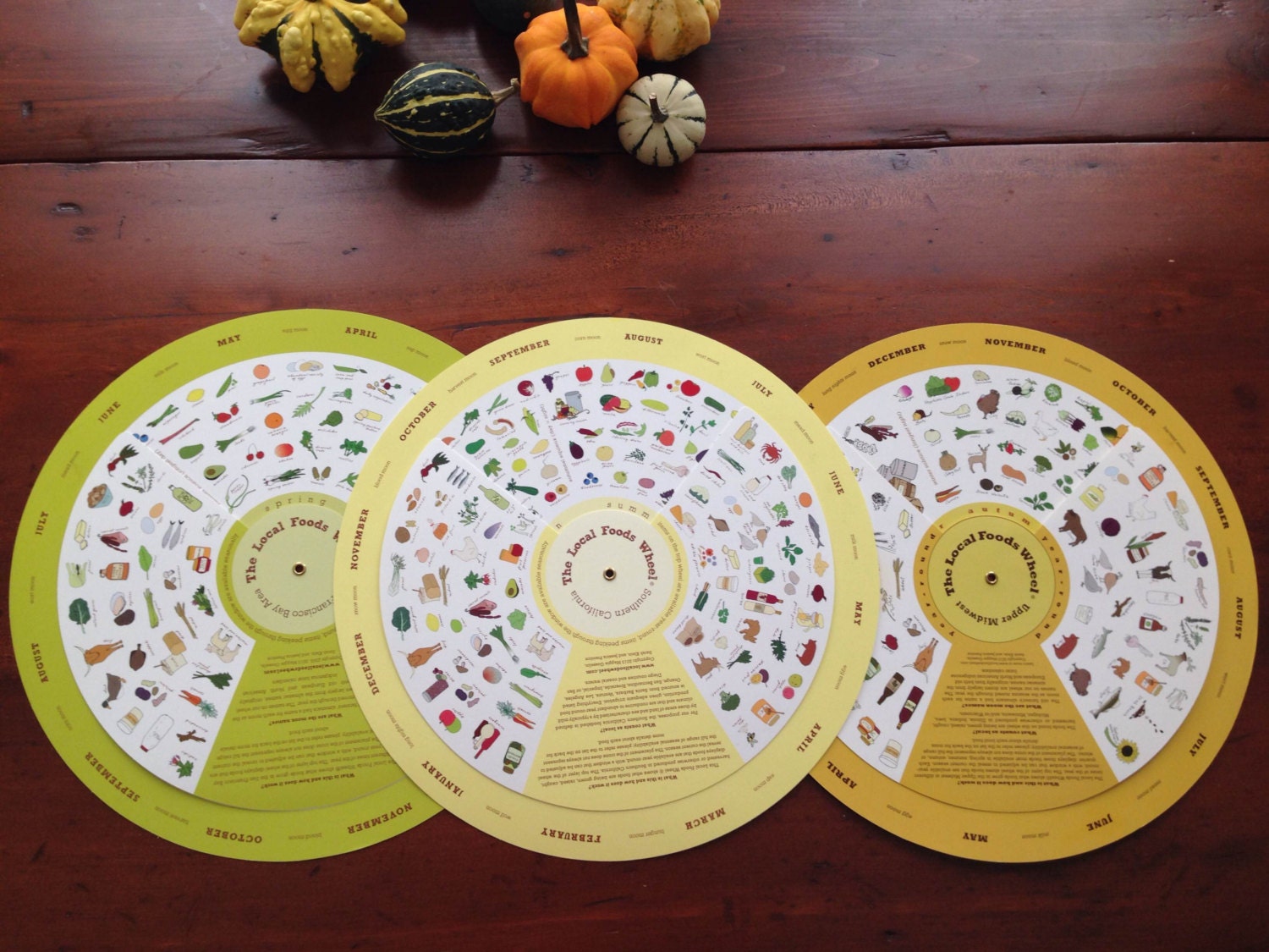 Upper Midwest Local Foods Wheel by localfoodswheel on Etsy