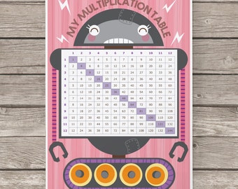 Teaching Resource Girl Robot Times Tables Math Maths Multiplication ...