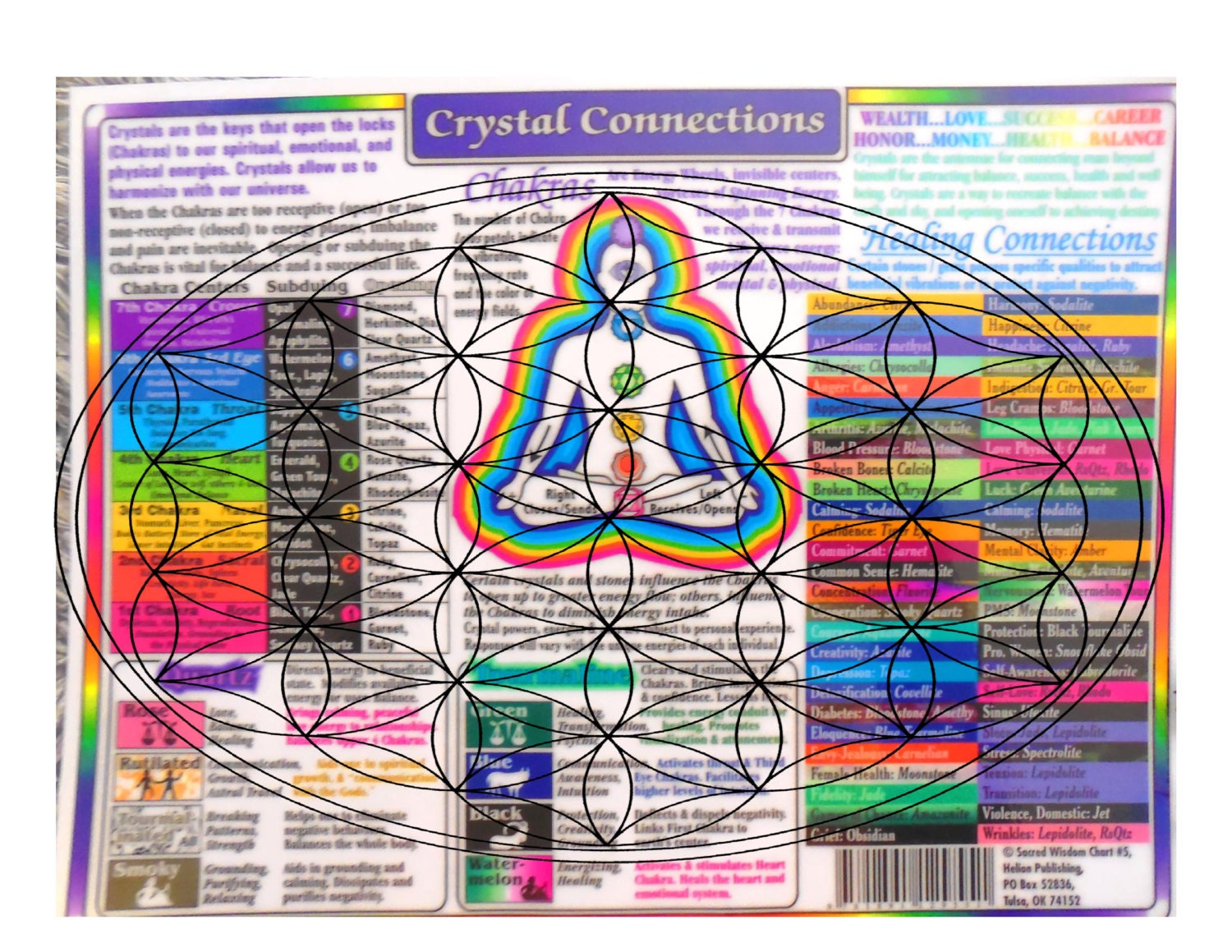 Crystal Connections Info Chart 2 Chakra Centers Quartz