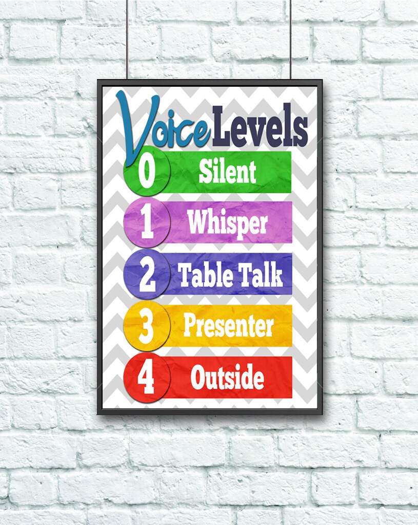Voice Levels Classroom Poster Classroom Management