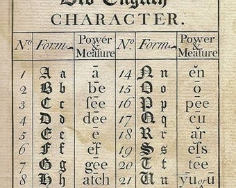 Popular items for old english alphabet on Etsy