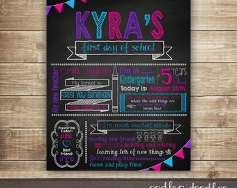 Popular items for chalkboard poster on Etsy