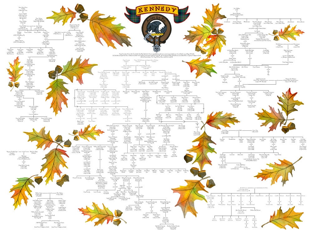 Large Family Tree Geneology Artwork Charts