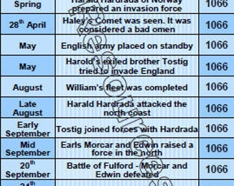 Popular items for timeline poster on Etsy