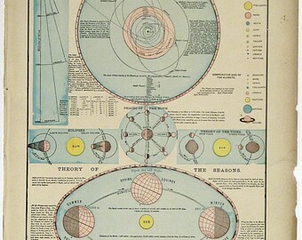 Solar system map | Etsy