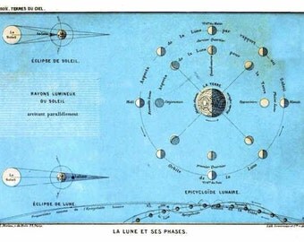 Popular items for astronomy chart on Etsy