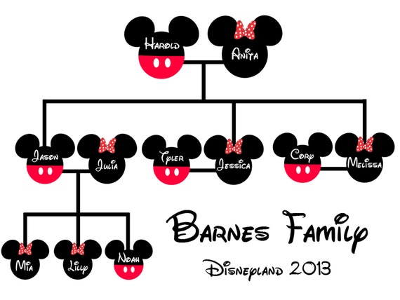 Mickey And Minnie Mouse Family