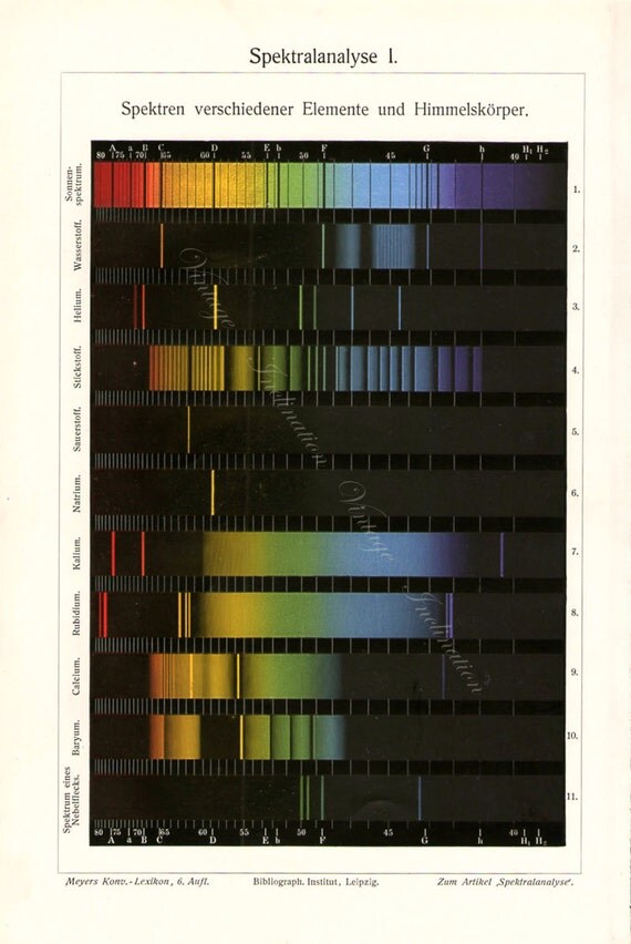 1898 COLOR SPECTRAL light analysis Chart I green yellow blue