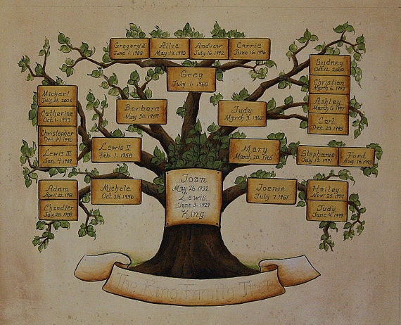 Custom Family Tree Painting Hand painted family trees on