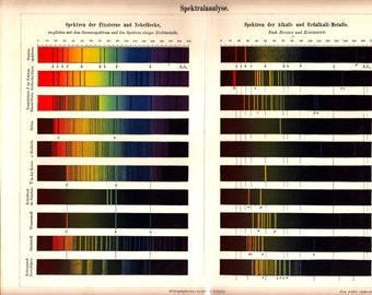 Popular items for spectral on Etsy