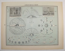 Popular items for astronomy engraving on Etsy