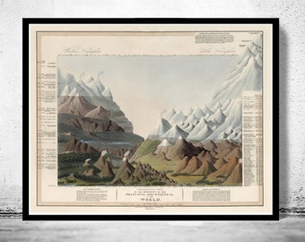 Old World Map 1876 Le Tour du Monde by OldCityPrints on Etsy