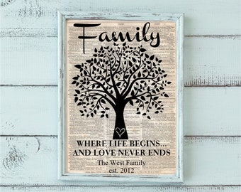 Where life begins | Etsy