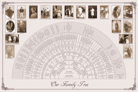 Items similar to Custom Family Tree 20x30 8-Generation Fan Chart on Etsy