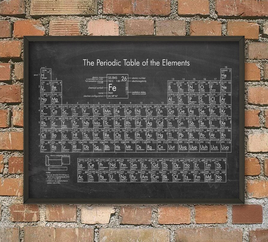 Periodic Table of Elements Wall Art Poster Chemistry Chart