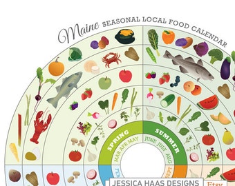 NORTH CAROLINA Local Food Seasonal Guide Print