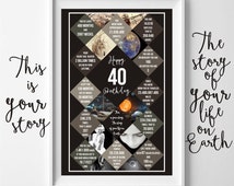 Popular items for 40th birthday poster on Etsy