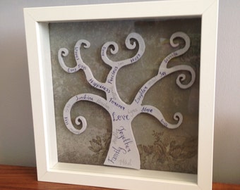 Tree of life frame | Etsy