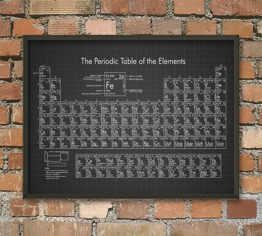 Periodic Table of Elements Wall Art Poster Chemistry Chart