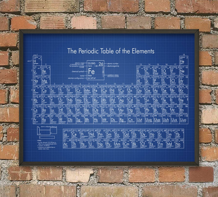 Periodic Table of Elements Wall Art Poster Chemistry Chart