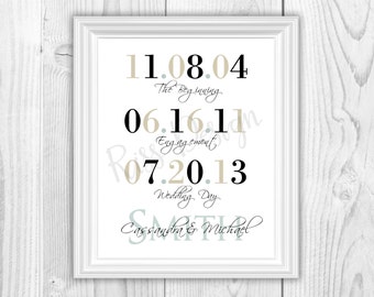 Important Dates PRINTABLE Wall Art Personalized by RissDesign