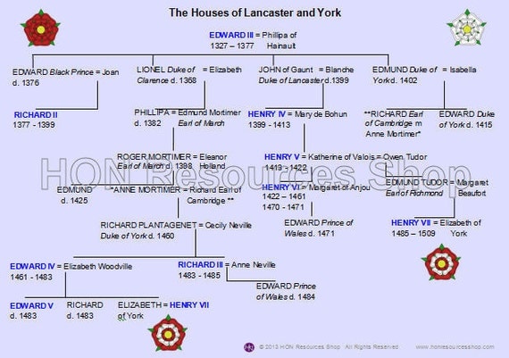 The Royal Houses of Lancaster And York Family by HONResourcesShop