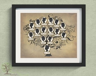 Are My Roots ShowingGenealogy Research & by AreMyRootsShowing