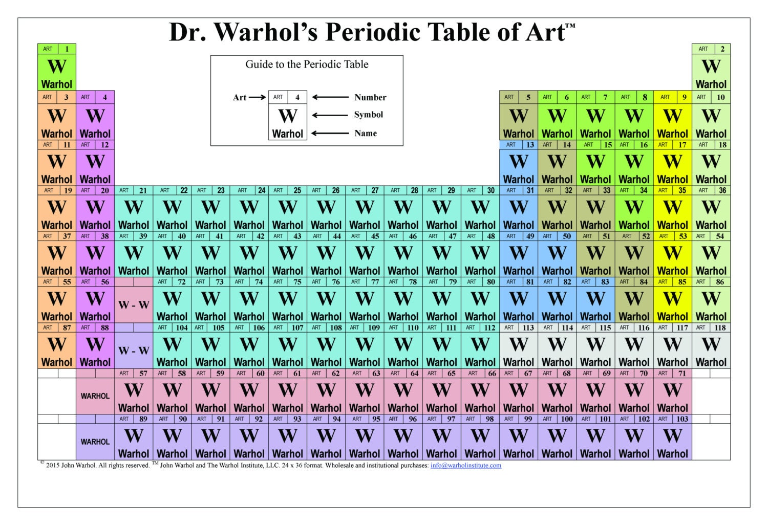 Dr Warhol's Periodic Table of Art