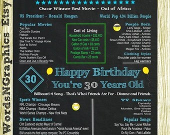 1986 fun facts | Etsy