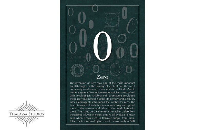 Math Poster Zero Equality Printable Poster Maths