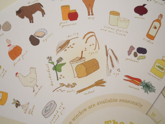 Northeast Local Foods Wheel by localfoodswheel on Etsy