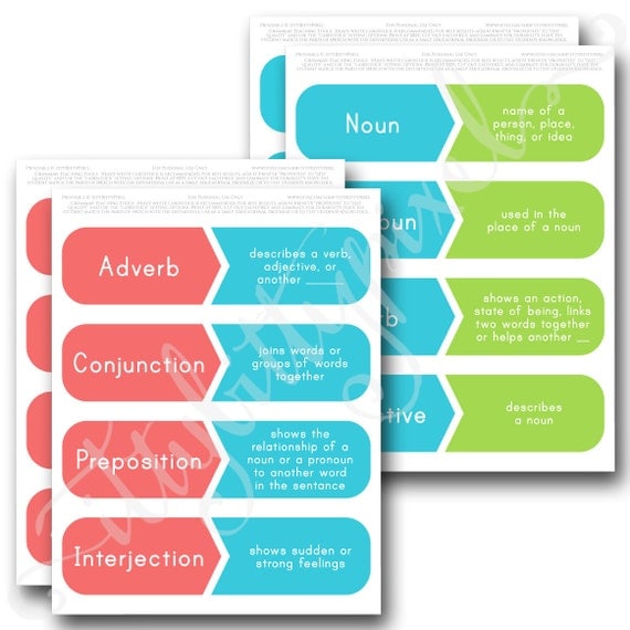 Grammar Matching Cards Parts of Speech Manipulatives Review