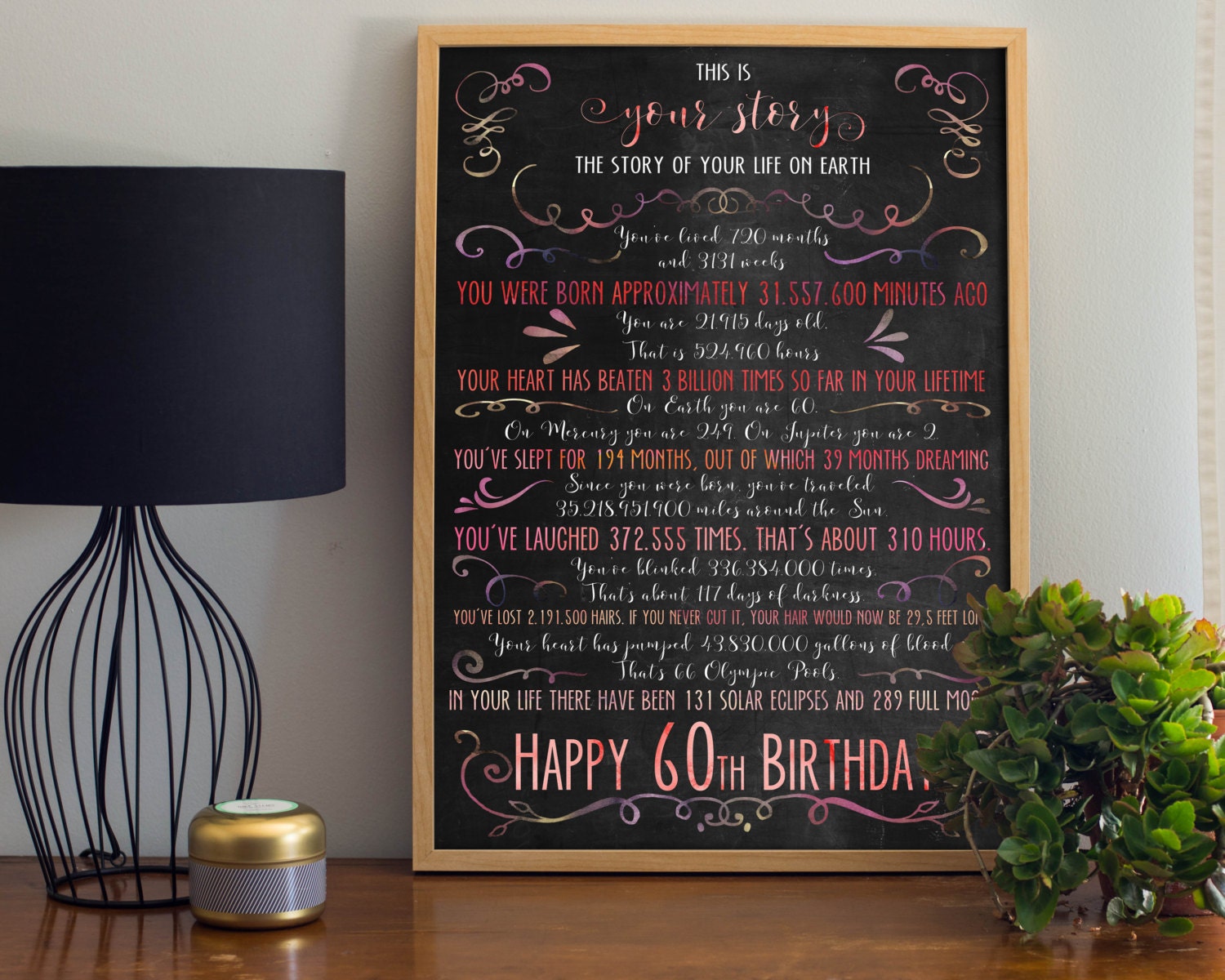 INSTANT DOWNLOAD 60th Birthday Poster Milestone by ColoursOfEliza