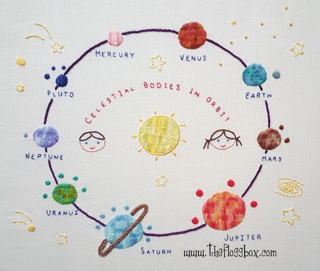 The Planets Embroidery Pattern