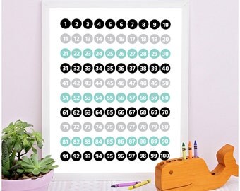 Educational poster Classroom Decor Numbers printable