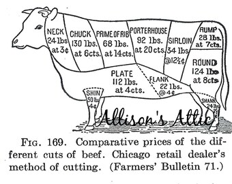 Butcher printable | Etsy